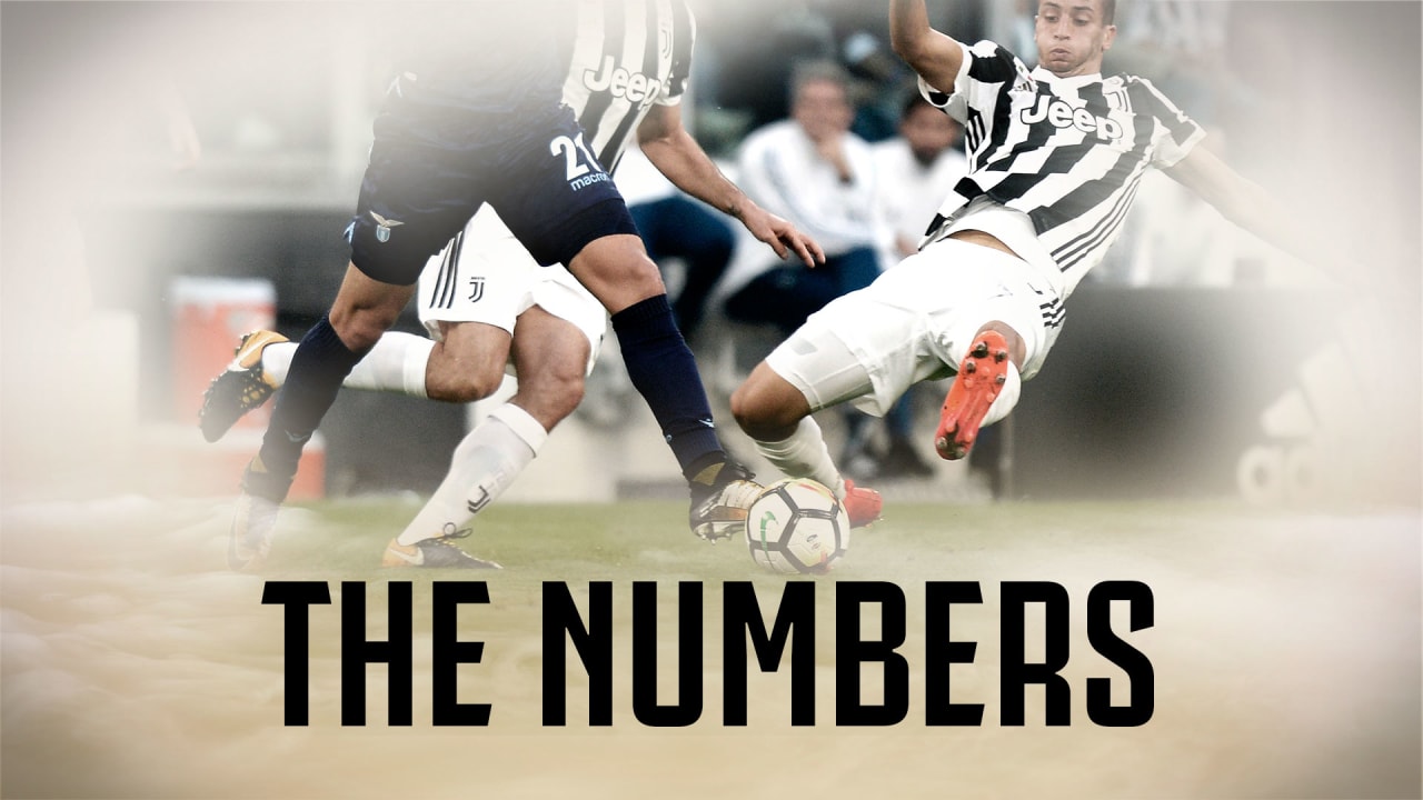 #MY7H: I 7 Numeri Video | Juventus